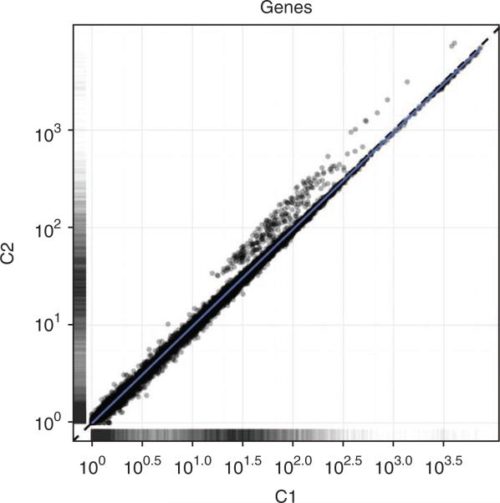 Rnaseq Volcano Plot Next Generation Sequencing And Bioinformatics